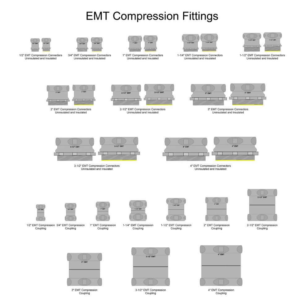 SimpleTech Resources | Custom Bluebeam Tool Sets